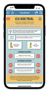 Visualmed: Clinical Trials – Landmark Clinical Trials in Medicine