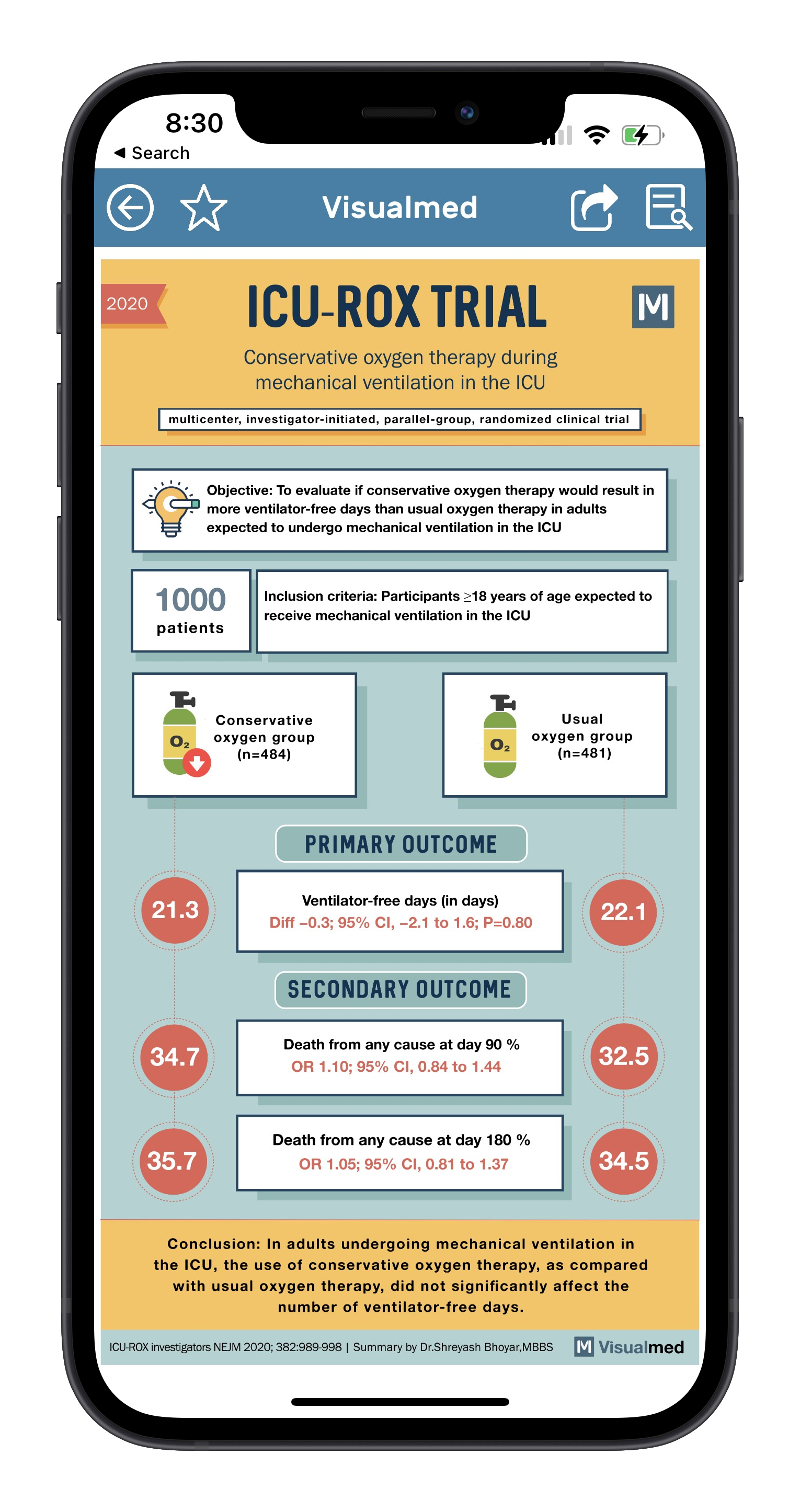 Visualmed: Clinical Trials
