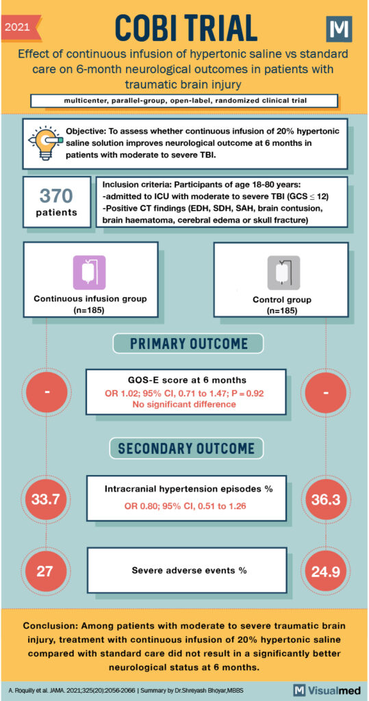 COBI Trial Summary: Hypertonic Saline in Traumatic Brain Injury ...