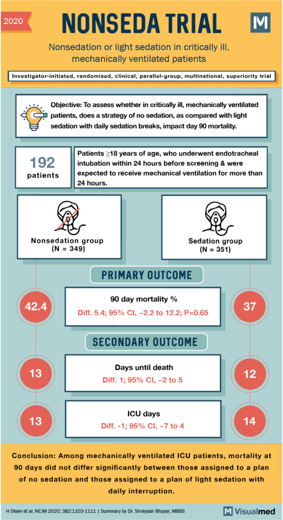 NONSEDA Trial Summary: Sedation in Critically Ill Intubated Patients ...