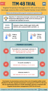 TTM 48 Trial Summary: TTM for 48 hours in Cardiac Arrest – Visualmed ...