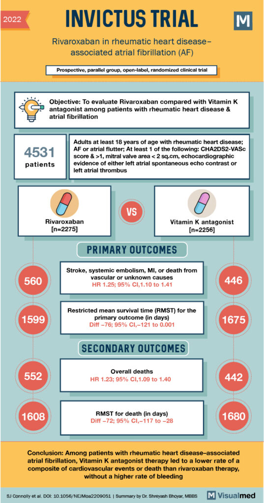 INVICTUS Trial Summary: Rivaroxaban in Rheumatic Heart Disease ...