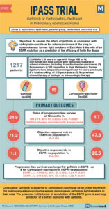 IPASS Trial Summary: Gefitinib or Carboplatin-Paclitaxel in Pulmonary Adenocarcinoma – Visualmed ...
