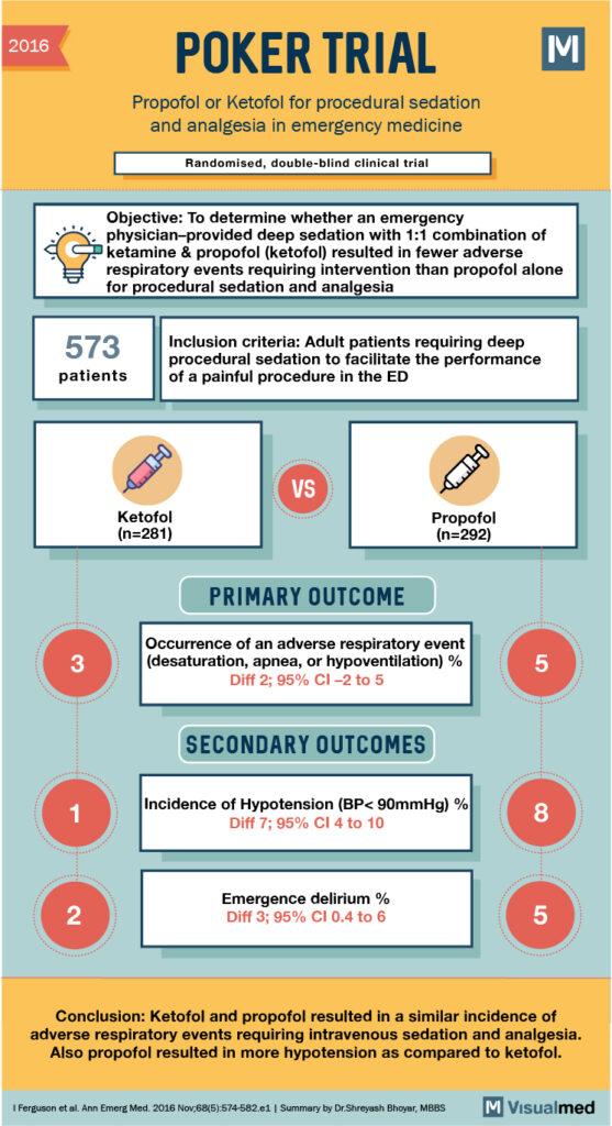 POKER Trial Summary: Propofol or Ketofol for Procedural Sedation ...