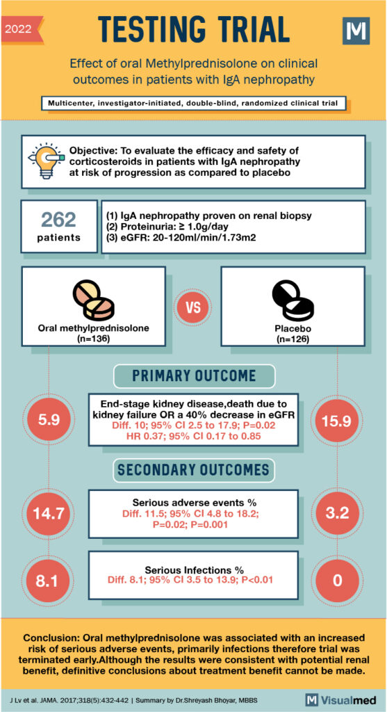 TESTING Trial Summary: Methylprednisolone in IgA Nephropathy ...