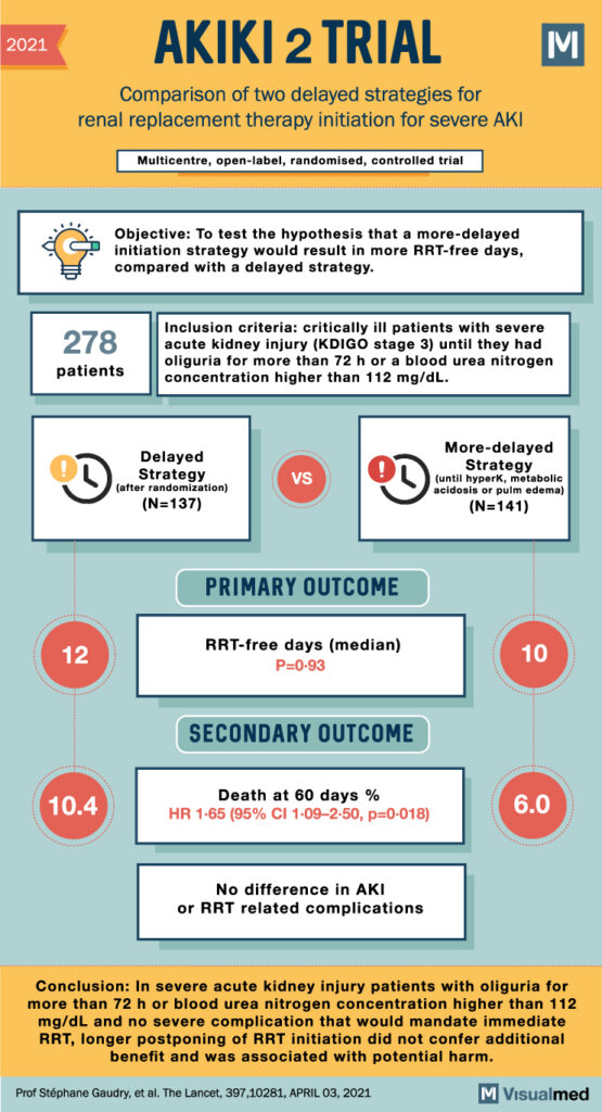 AKIKI 2 Trial Summary: RRT for Severe AKI – Visualmed: Clinical Trials