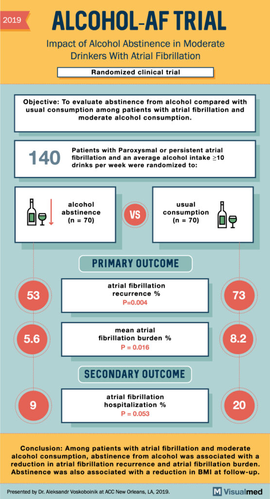 ALCOHOL-AF Trial Summary: Alcohol and AFib – Visualmed: Clinical Trials
