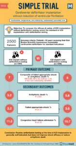 SIMPLE Trial Summary: ICD Implantation without VFib Induction ...