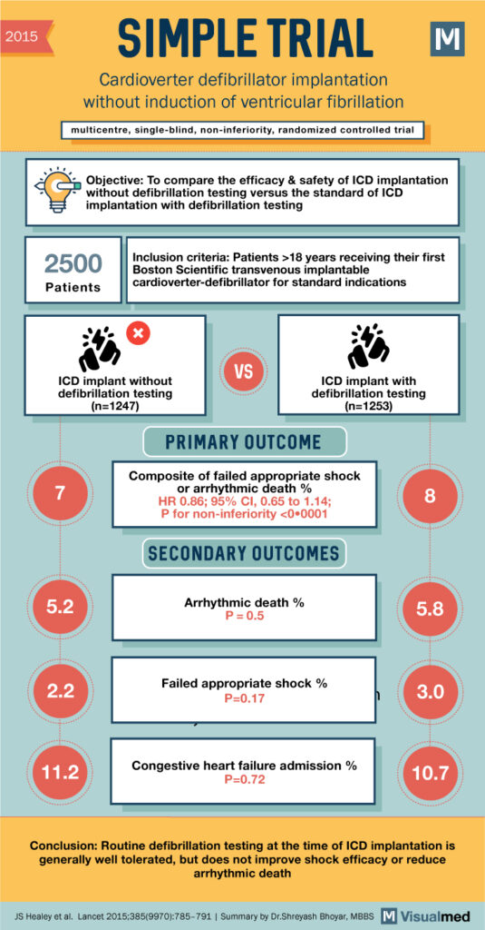SIMPLE Trial Summary: ICD Implantation without VFib Induction ...