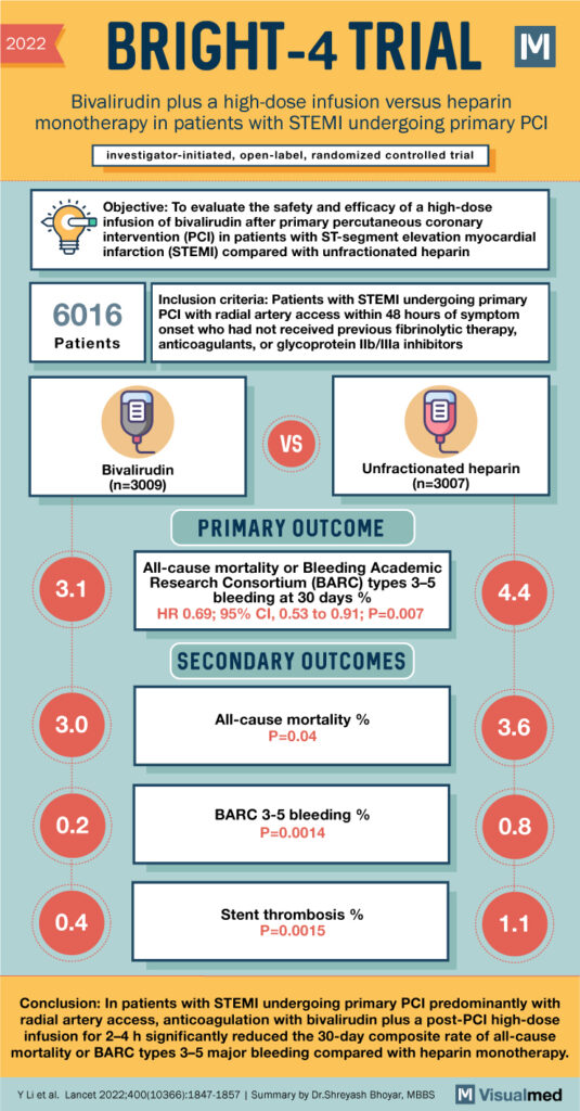 BRIGHT-4 Trial Summary: Bivalirudin in STEMI – Visualmed: Clinical Trials