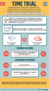 TIME Trial Summary: Morning vs. Evening dose of Antihypertensives ...
