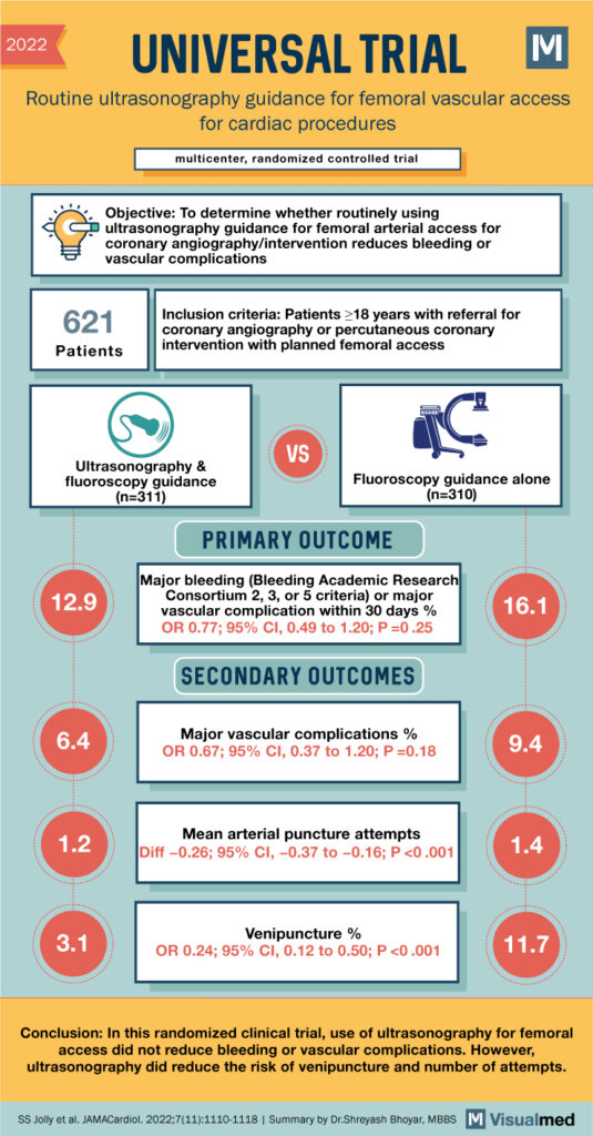 UNIVERSAL Trial Summary: US-Guided Femoral Access – Visualmed: Clinical ...