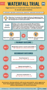 WATERFALL Trial Summary: Fluids in Pancreatitis – Visualmed: Clinical ...