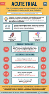 ACUTE Trial Summary: TEE-Guided Cardioversion for AFib – Visualmed ...