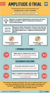 AMPLITUDE-O Trial: CV and Renal Outcomes with Efpeglenatide – Visualmed ...
