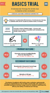 BASICS Trial: Endovascular Therapy for Basilar Stroke – Visualmed ...