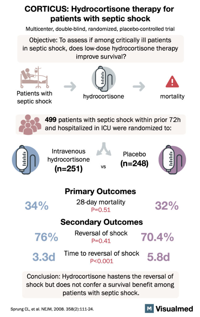 Navigating the Controversy: A Comprehensive Review of Landmark Clinical Trials on Steroids Use ...