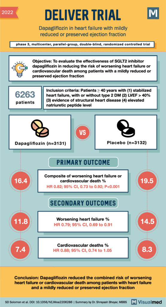 A New Frontier in Heart Failure Management: A Comprehensive Review of Landmark Clinical Trials ...