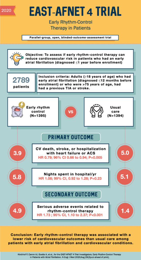 Pioneering the Path: Key Landmark Trials on Ablation Procedures for ...