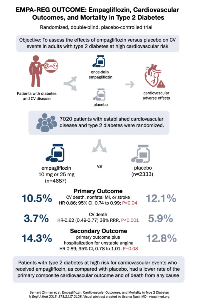 A New Frontier in Heart Failure Management: A Comprehensive Review of ...