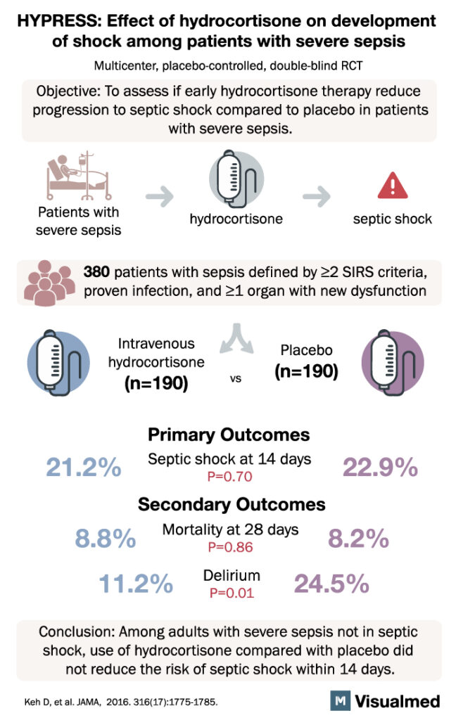 Navigating the Controversy: A Comprehensive Review of Landmark Clinical ...