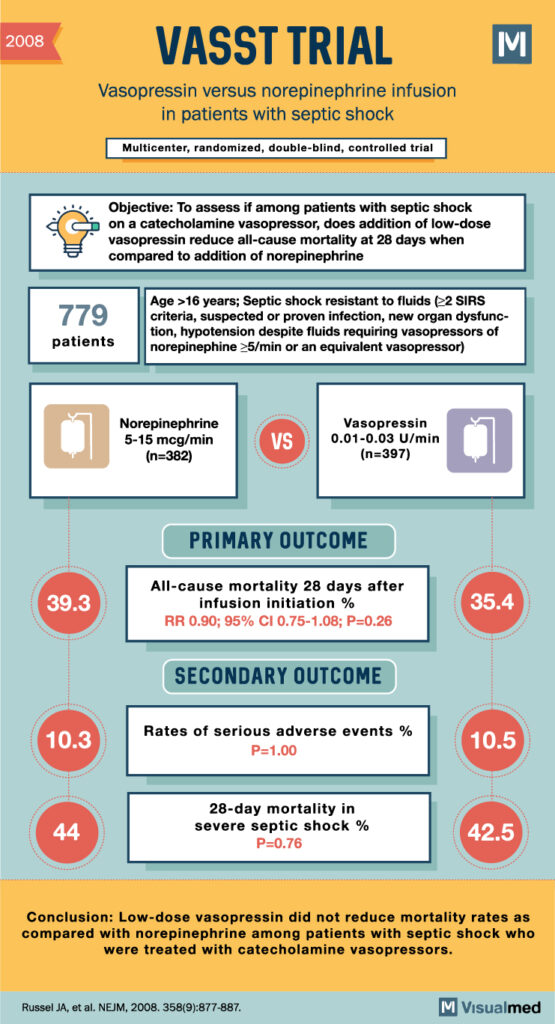 Navigating the Controversy: A Comprehensive Review of Landmark Clinical Trials on Steroids Use ...