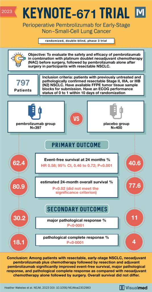 KEYNOTE 671 Trial: Perioperative Pembrolizumab in Early-Stage NSCLC ...
