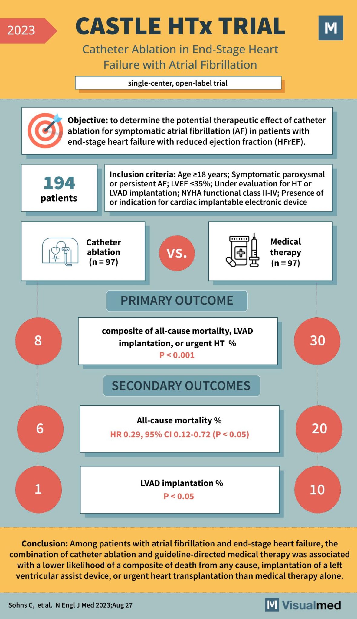 CASTLE HTx Trial: Ablation in HF and AFib - Visualmed: Clinical Trials
