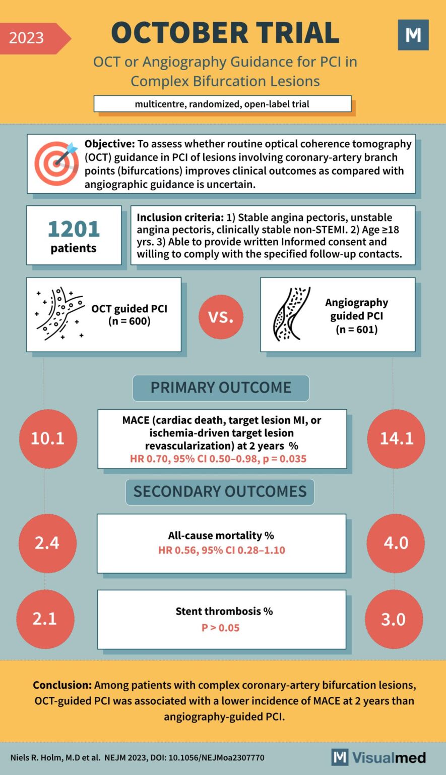 OCTOBER Trial: OCT in Complex PCI – Visualmed: Clinical Trials