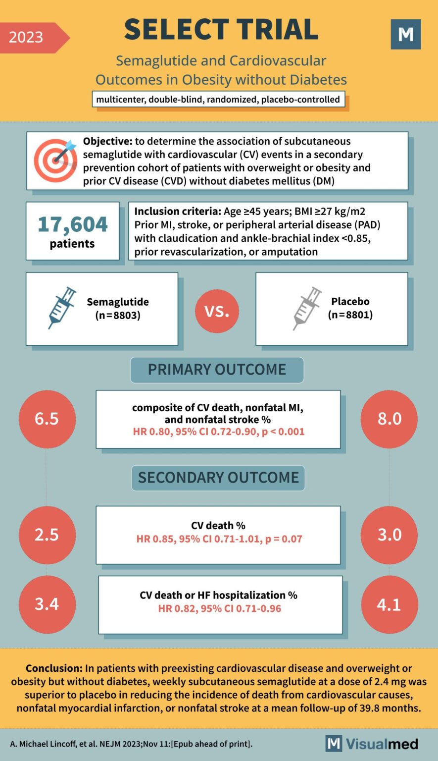 SELECT Trial: Semaglutide and CV outcomes – Visualmed: Clinical Trials
