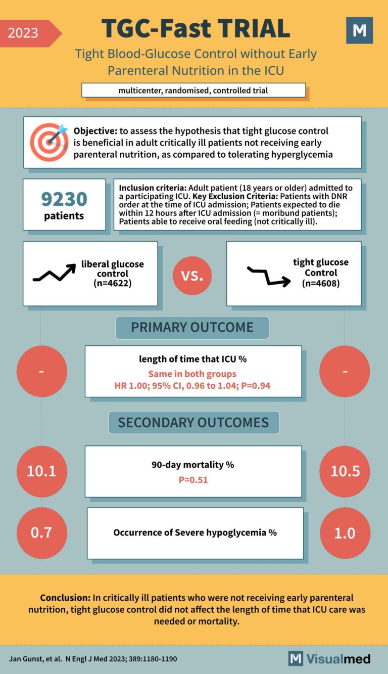 TGC-Fast Trial: Tight Glucose Control in ICU – Visualmed: Clinical Trials