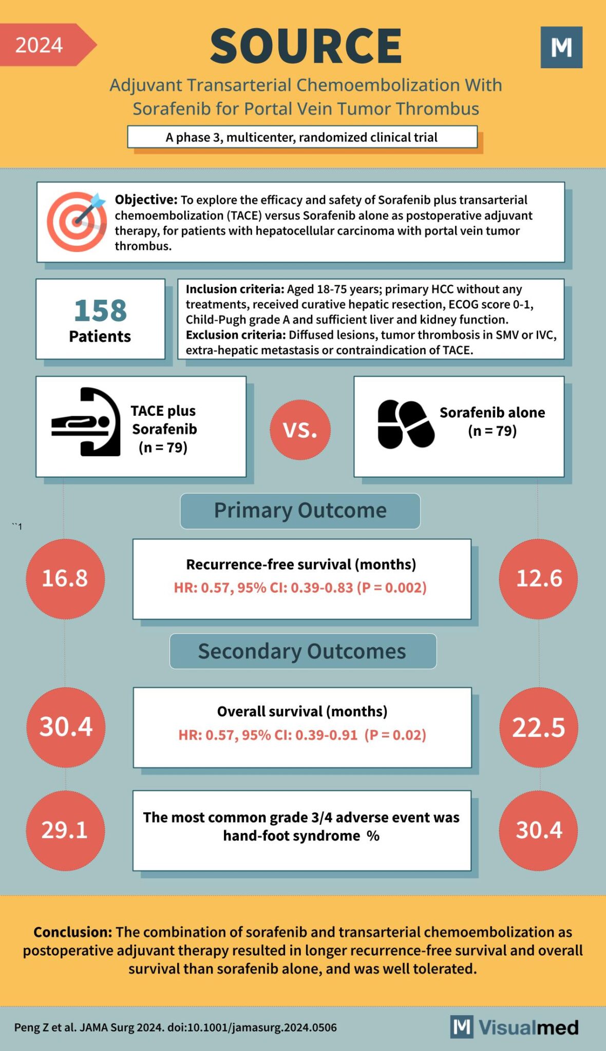 SOURCE Trial: Sorafenib in Portal Vein Tumor Thrombus – Visualmed ...