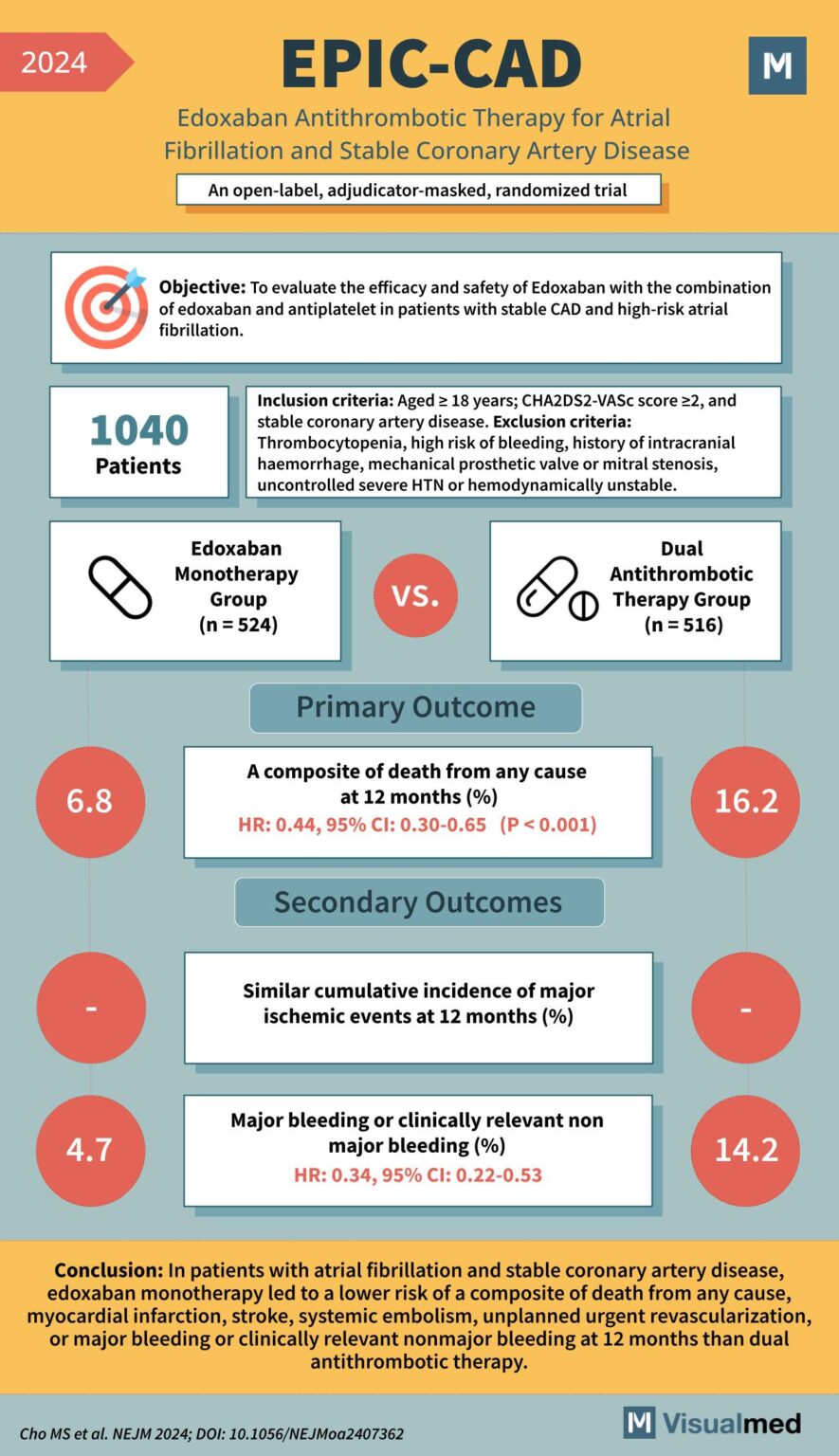 EPIC-CAD Trial: Edoxaban in CAD and AF - Visualmed: Clinical Trials