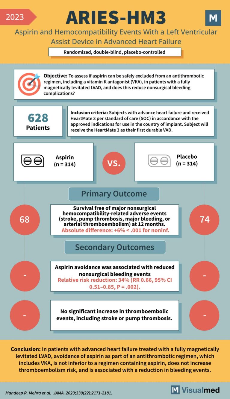 Visualmed – Clinical Trials App