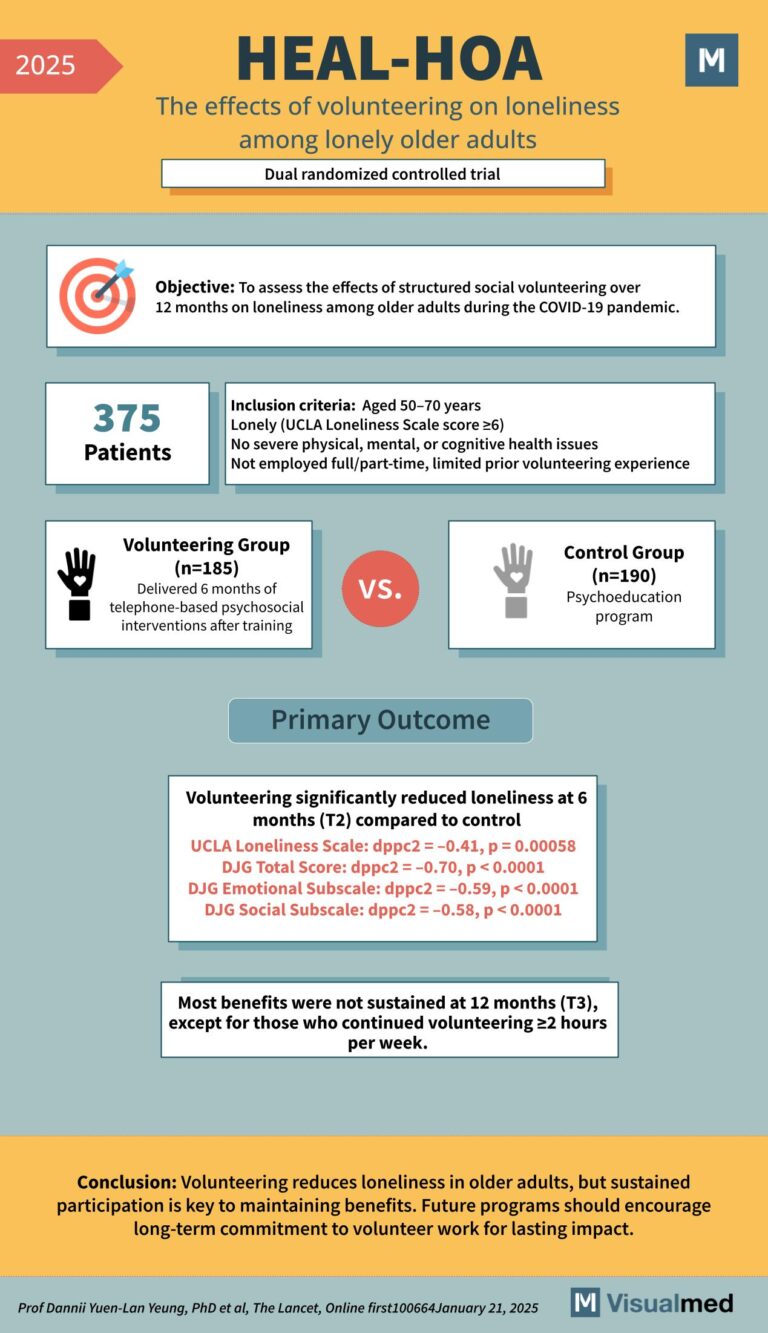 Visualmed: Clinical Trials – Landmark Clinical Trials in Medicine