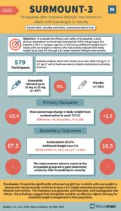 SURMOUNT 3 Trial: Tirzepatide in Obesity – Visualmed: Clinical Trials