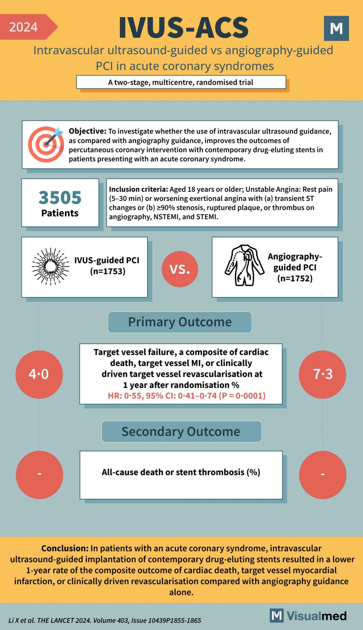 Visualmed: Clinical Trials – Landmark Clinical Trials in Medicine