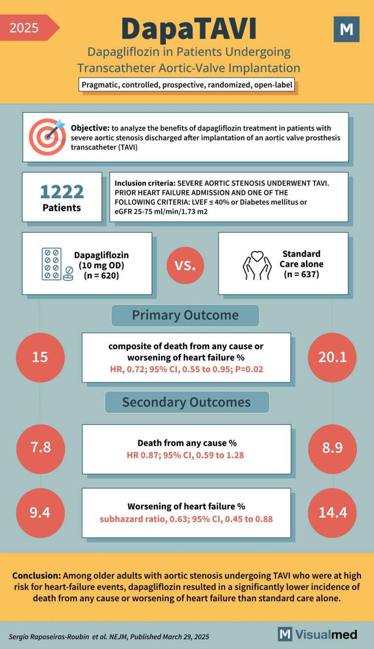 Visualmed: Clinical Trials – Landmark Clinical Trials in Medicine