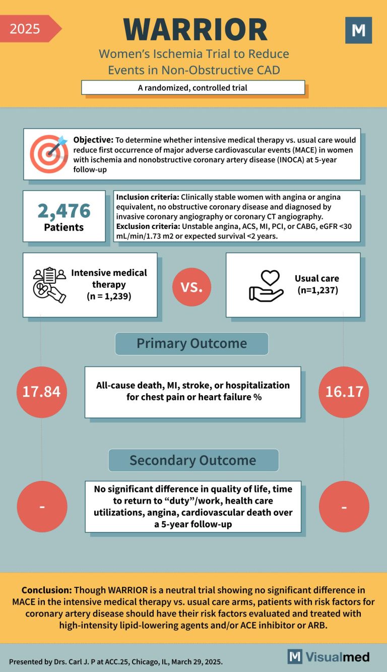 Visualmed: Clinical Trials – Landmark Clinical Trials in Medicine