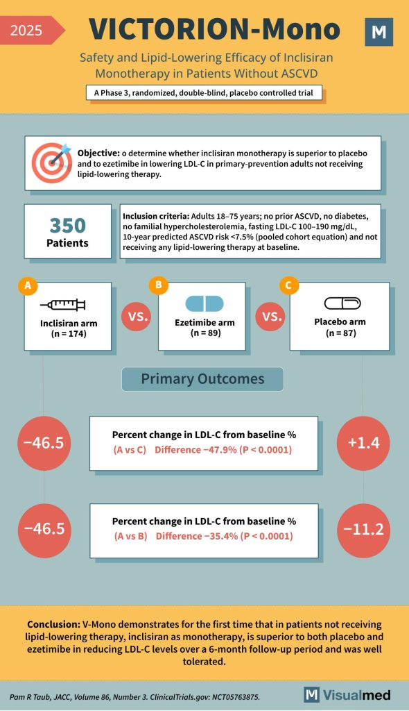 Visualmed: Clinical Trials – Landmark Clinical Trials in Medicine
