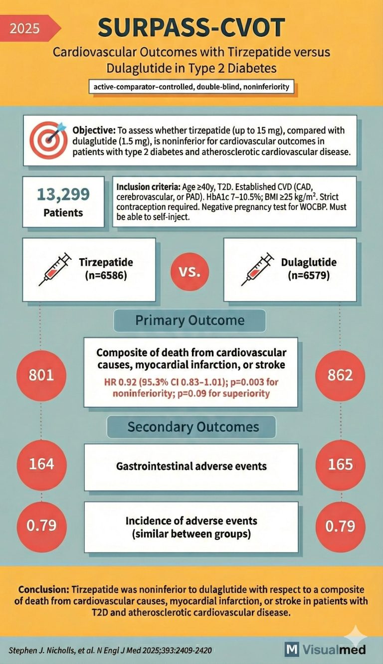 Visualmed: Clinical Trials – Landmark Clinical Trials in Medicine